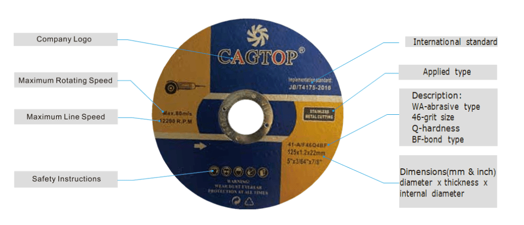 OTHER PRODUCTS - DGES