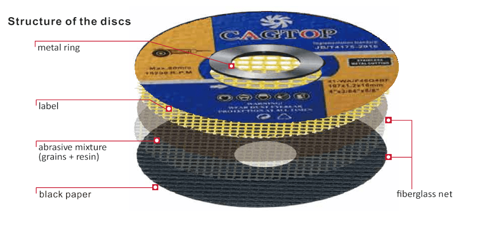 OTHER PRODUCTS - DGES