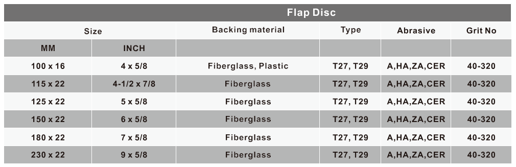OTHER PRODUCTS - DGES