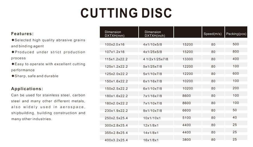 OTHER PRODUCTS - DGES