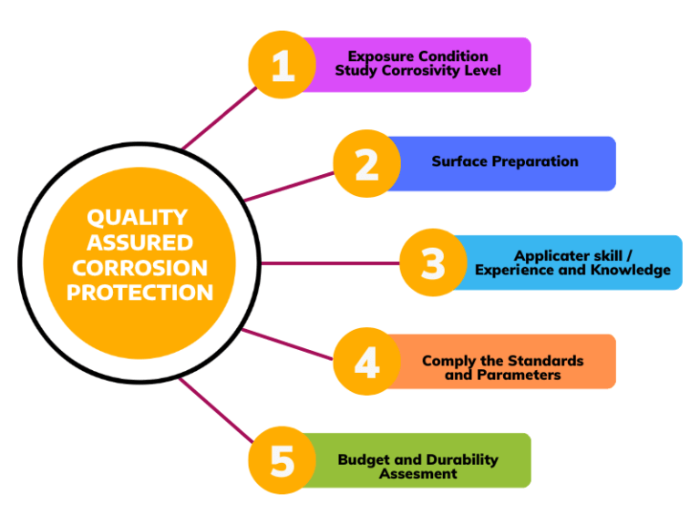 MARINE & PROTECTIVE COATINGS - DGES